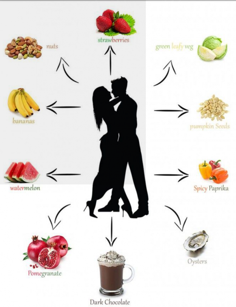 Get Ready For Valentines With These Libido Boosting Foods